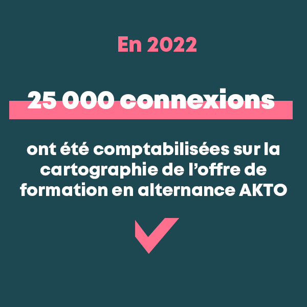 Nos services et événements dédiés - Akto